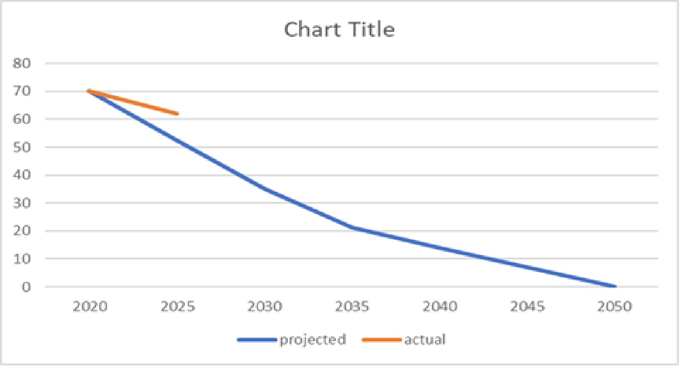 Norbeck Ltd Carbon Reduction Plan | Norbeck Ltd